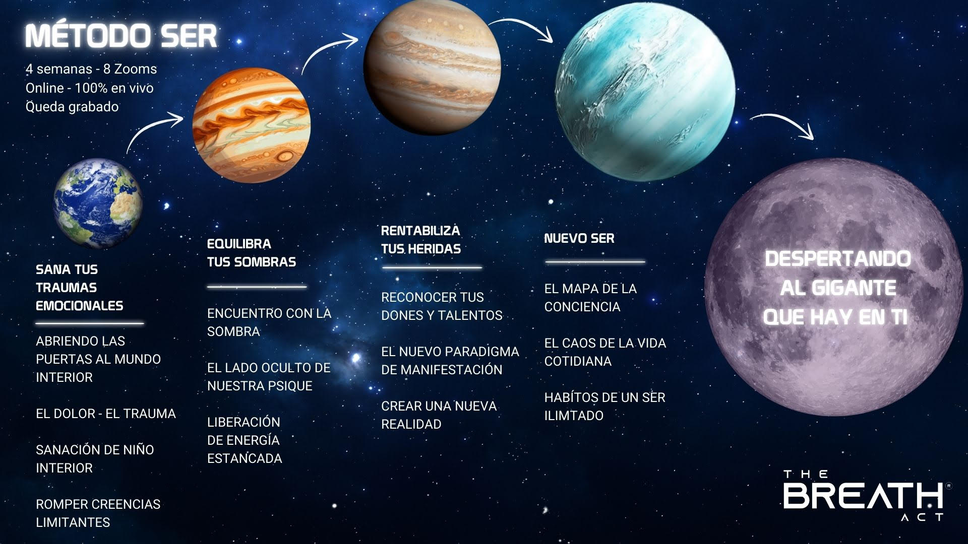 Método SER - Nueva - The Breath Act